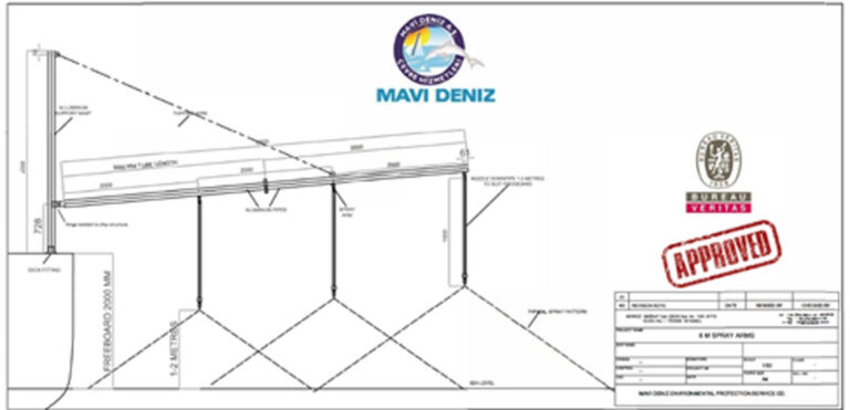 4 X TUG BOAT DISPERSANT SPRAY SYSTEM - Mavi Deniz